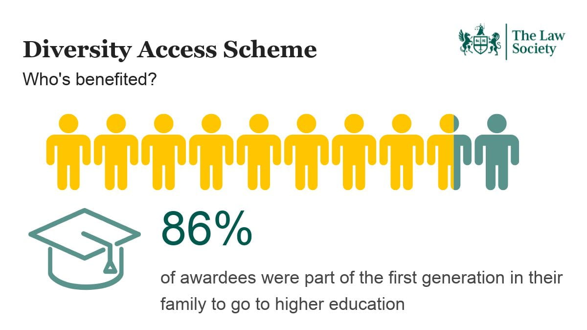 Diversity Access Scheme review | The Law Society